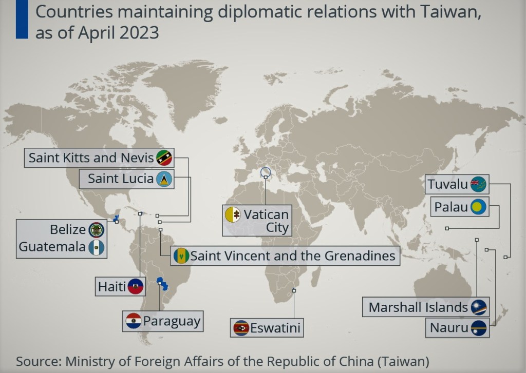 « Etat reconnu » ou « diplomatie semi-officielle » ? Il ne reste plus ...